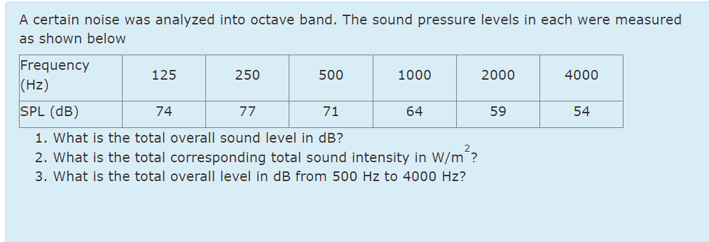 Solved A certain noise was analyzed into octave band. The | Chegg.com