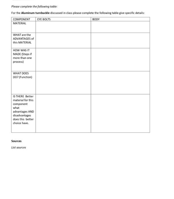 Solved Please complete the following table: | Chegg.com