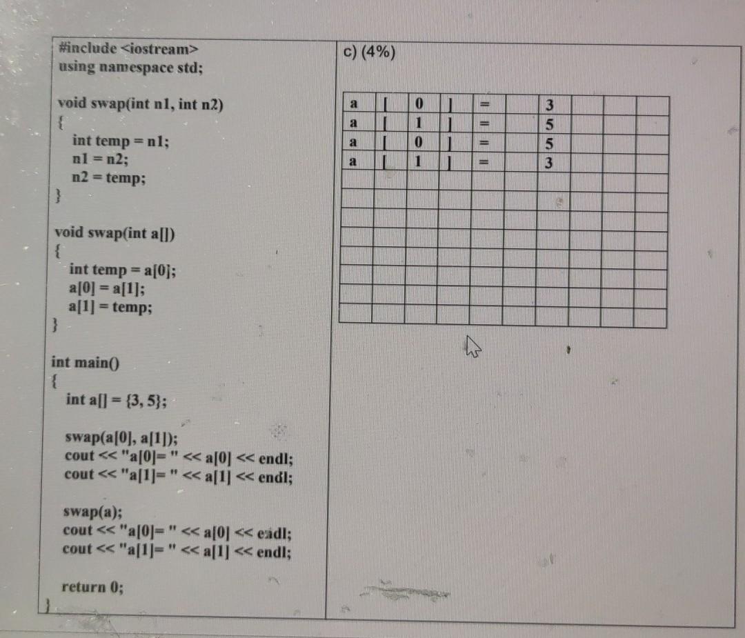 Solved #include using namespace std; c) (4%) a I 0 a 1 void | Chegg.com