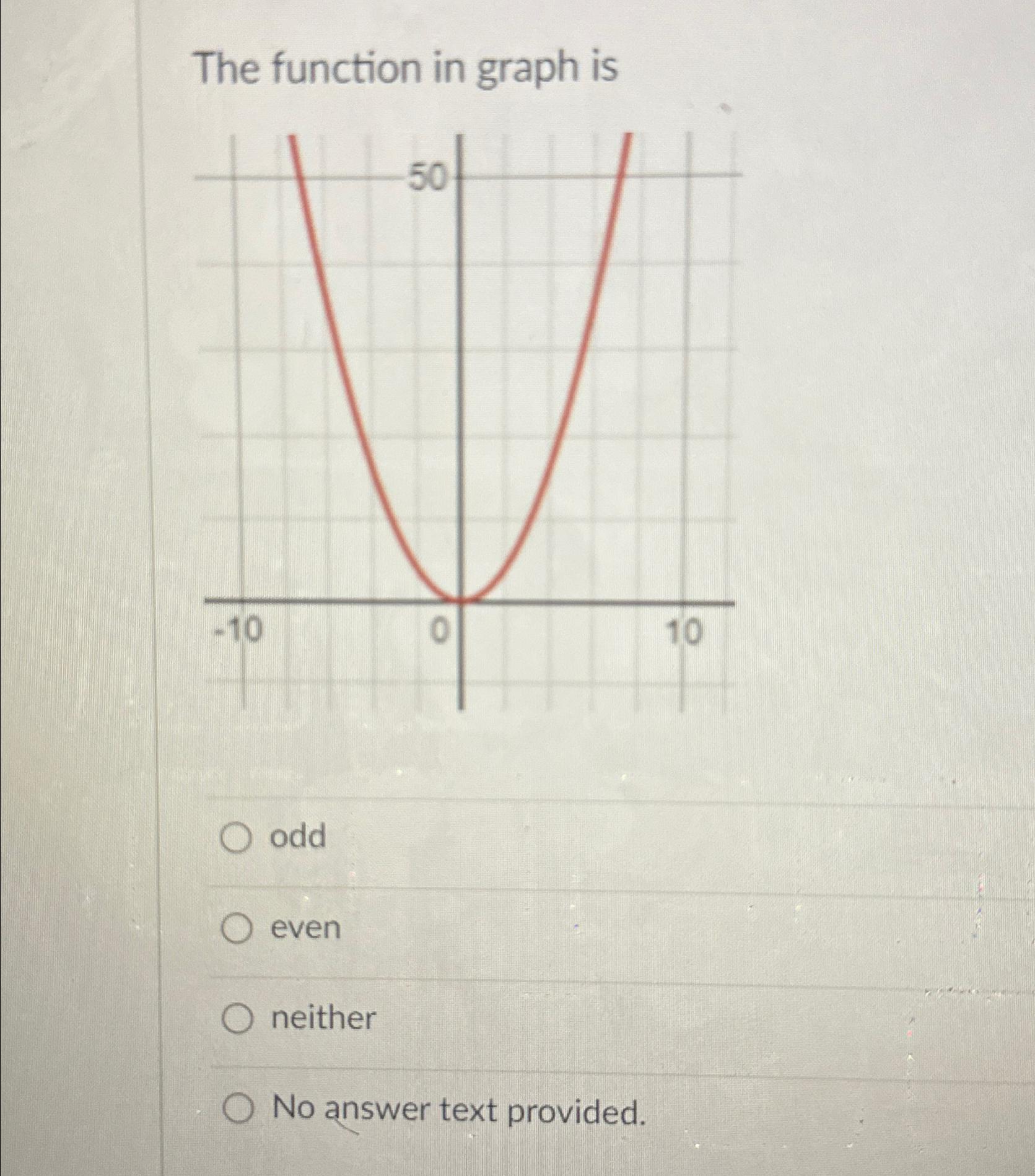 Solved The function in graph isoddevenneitherNo answer text | Chegg.com