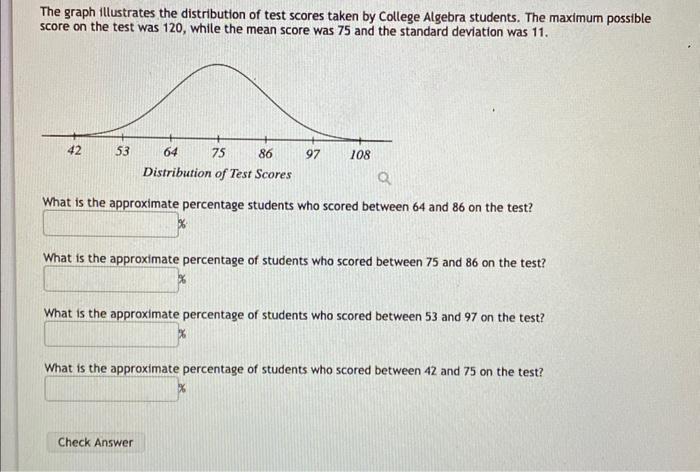 Solved The graph illustrates the distribution of test scores | Chegg.com
