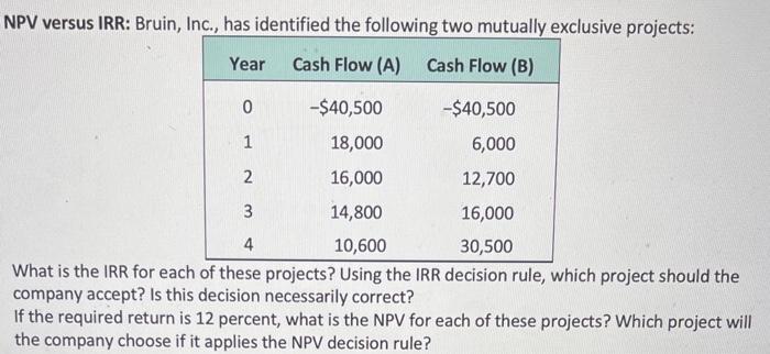 Solved NPV versus IRR: Bruin, Inc., has identified the | Chegg.com