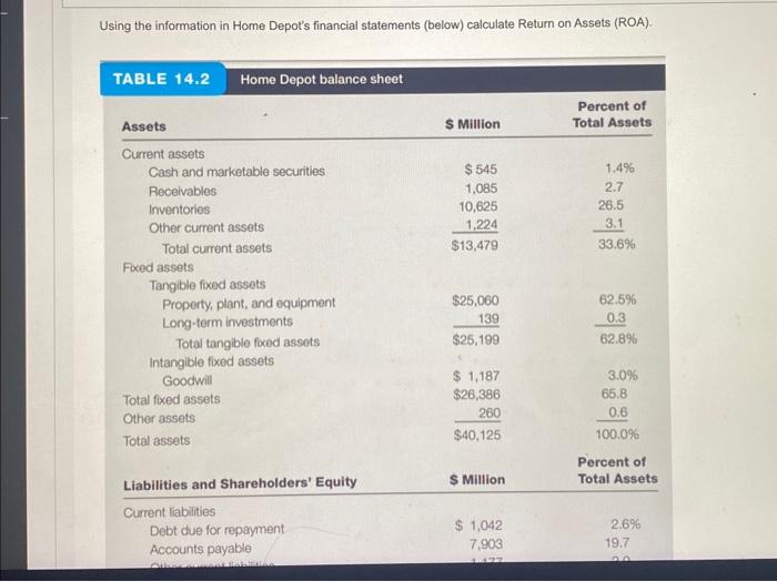 Solved Using the information in Home Depot's financial | Chegg.com