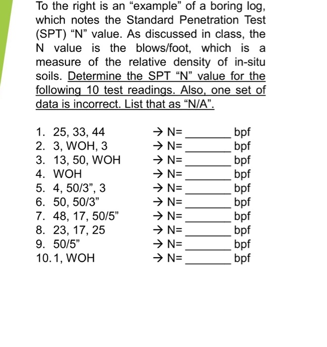 Solved To the right is an example” of a boring log, which | Chegg.com