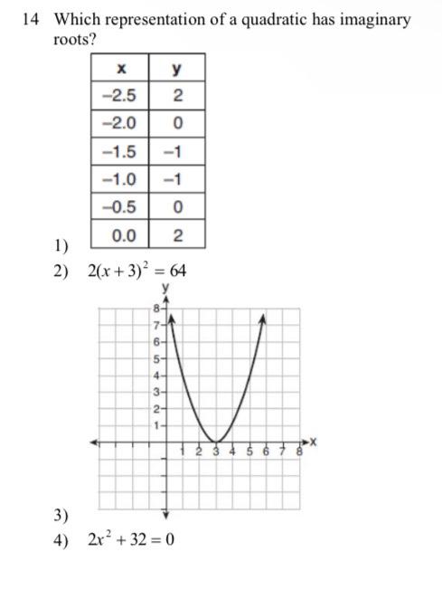 Solved 14 Which representation of a quadratic has imaginary | Chegg.com