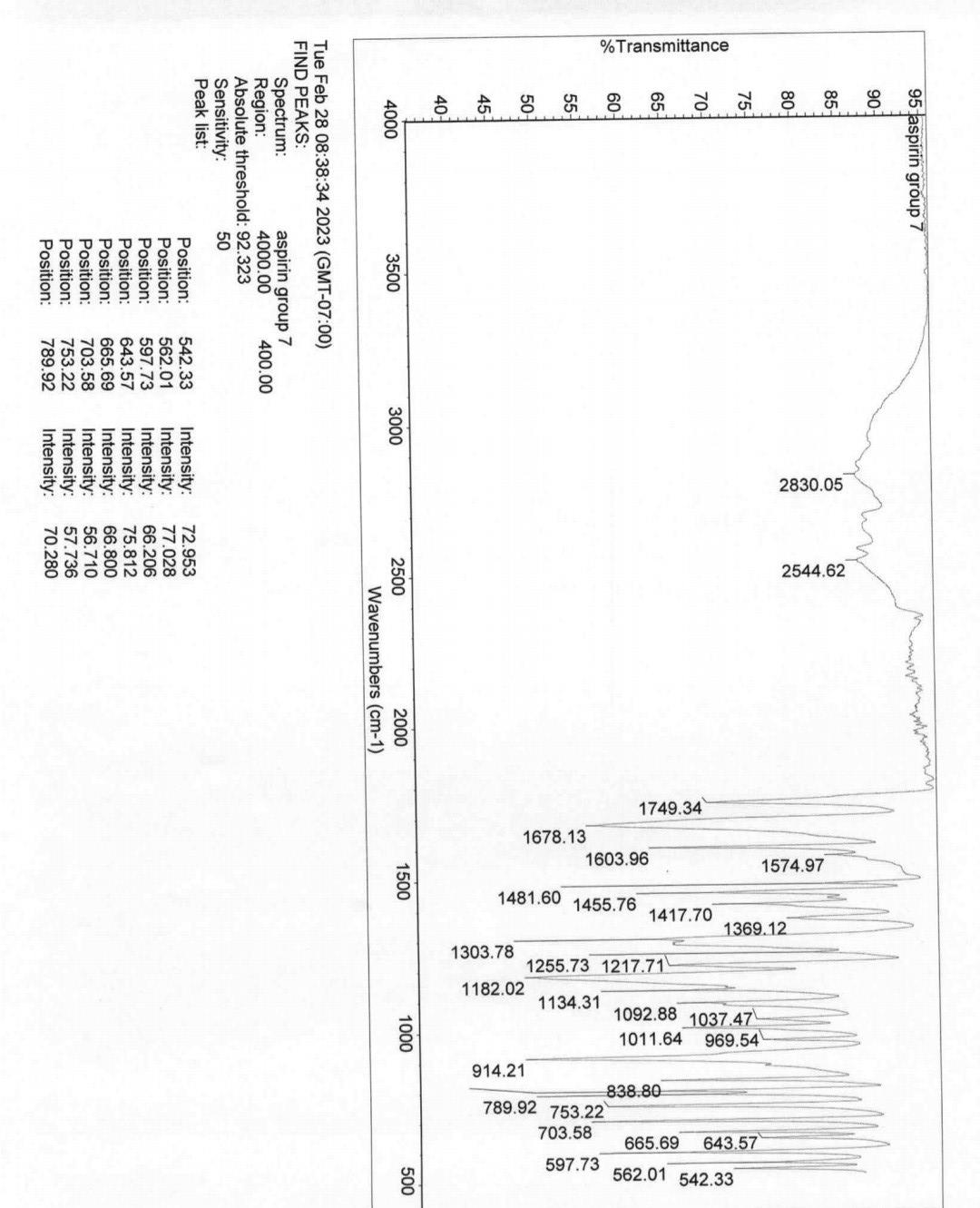 Solved Annotate this ir spectrum for aspirin, indicating | Chegg.com
