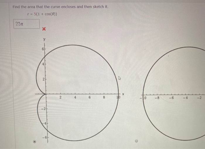 Solved Find the area that the curve encloses and then sketch | Chegg.com