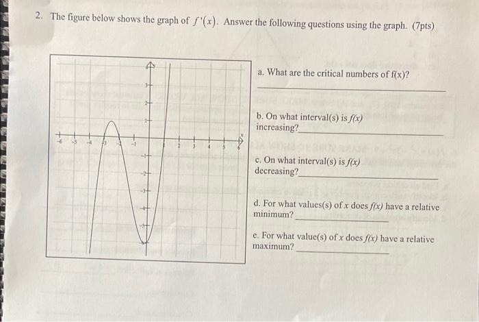 Solved 2. The figure below shows the graph of f′(x). Answer | Chegg.com