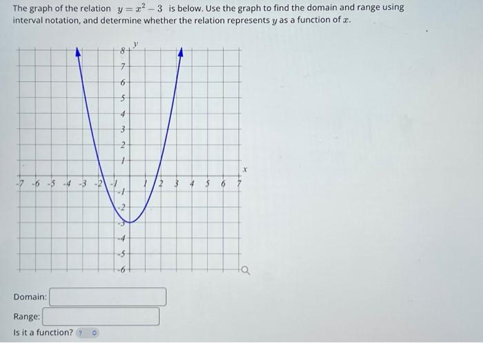 Solved The graph of the relation y=x2−3 is below. Use the | Chegg.com