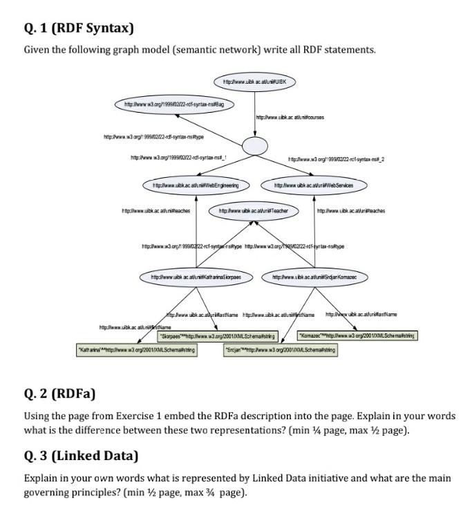 Solved Q. 1 (RDF Syntax) Given the following graph model | Chegg.com