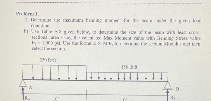 Solved Problem 1. a) Determine the maximum bending moment | Chegg.com