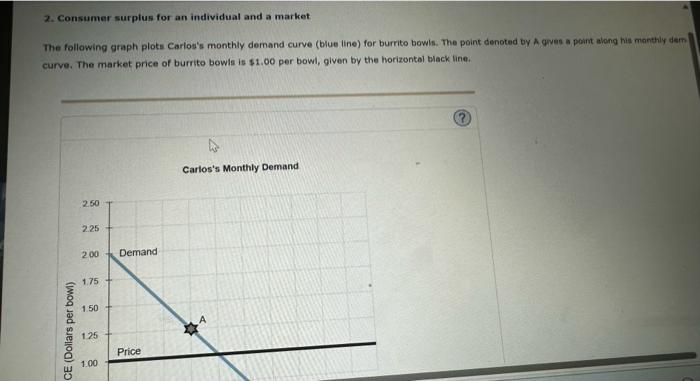 2. Consumer surplus for an individual and a market | Chegg.com