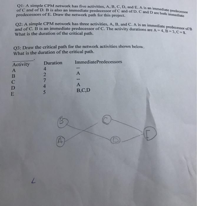 Solved O1: A simple CPM network has five activities, A, B, | Chegg.com