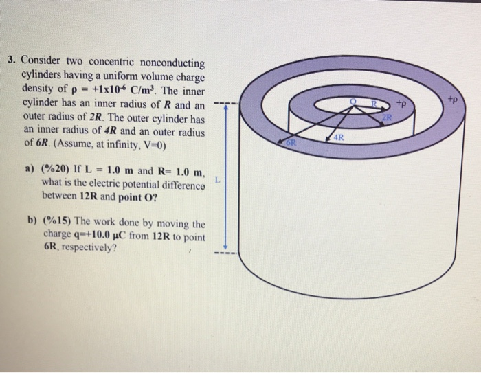 Solved 3. Consider two concentric nonconducting cylinders | Chegg.com