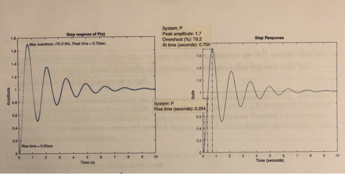 Problem 1 . Include your well-commented MATLAB code | Chegg.com