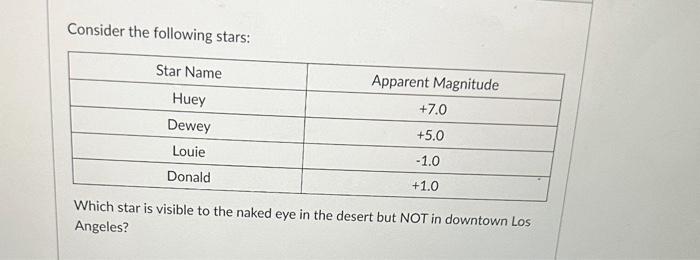 Solved Consider the following stars: Which star is visible | Chegg.com
