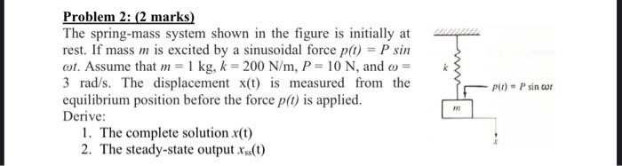 Solved Problem 2: (2 marks) The spring-mass system shown in | Chegg.com