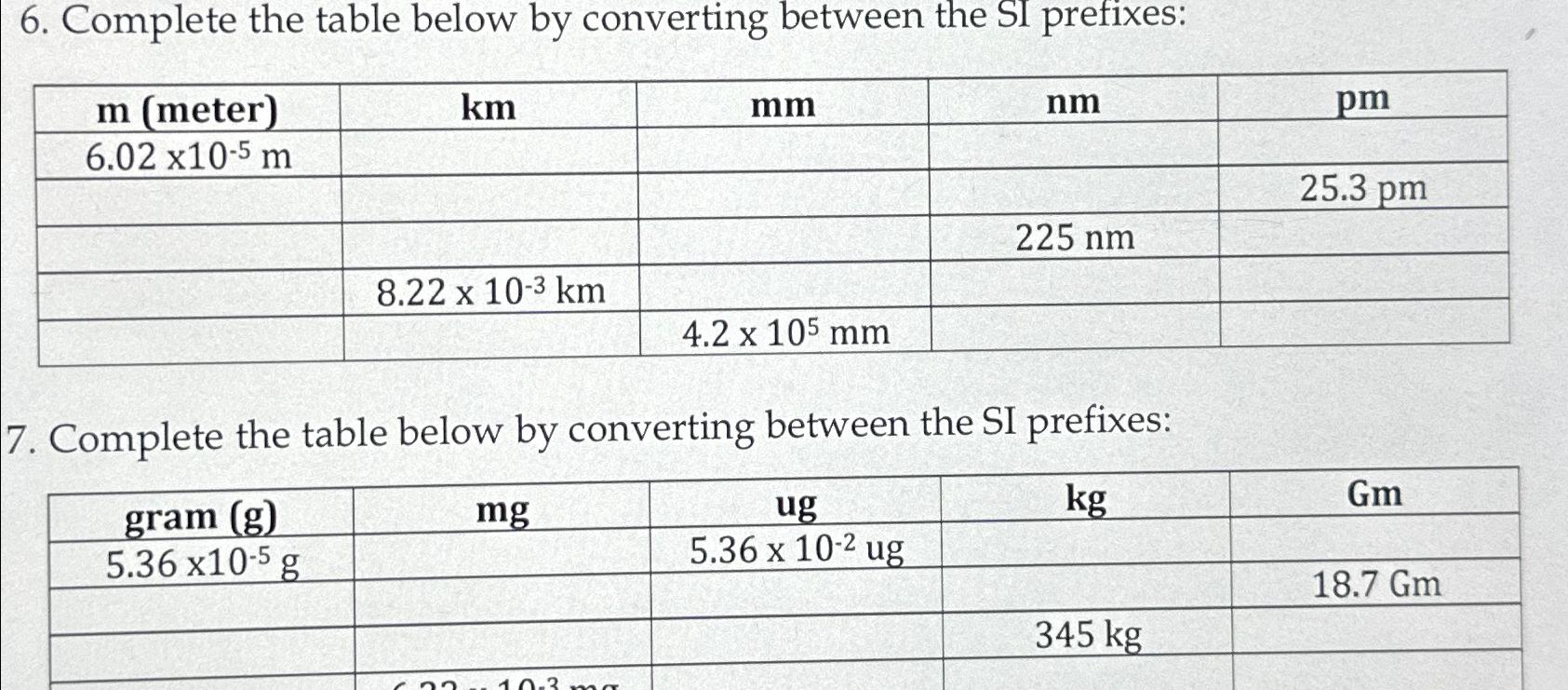 Solved Complete the table below by converting between the SI | Chegg.com