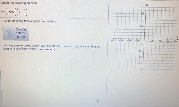 Solved Graph the following function. 1 1 Y=7cos 081 Use the | Chegg.com