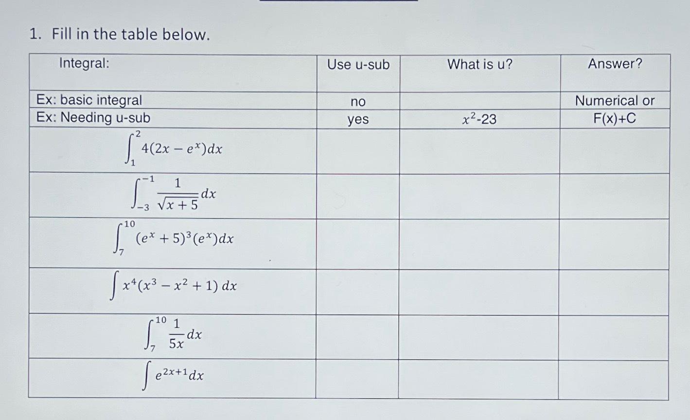 Solved Fill in the table below.\table[[Integral:,Use | Chegg.com