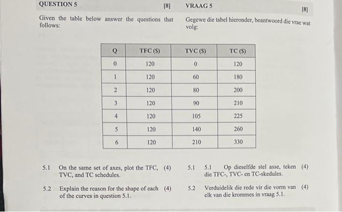 Solved Given the table below answer the questions that | Chegg.com
