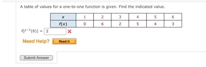 Solved A table of values for a one-to-one function is given. | Chegg.com