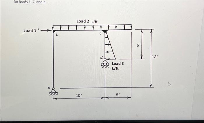 Solved compute the reactions for the frame structure shown. | Chegg.com