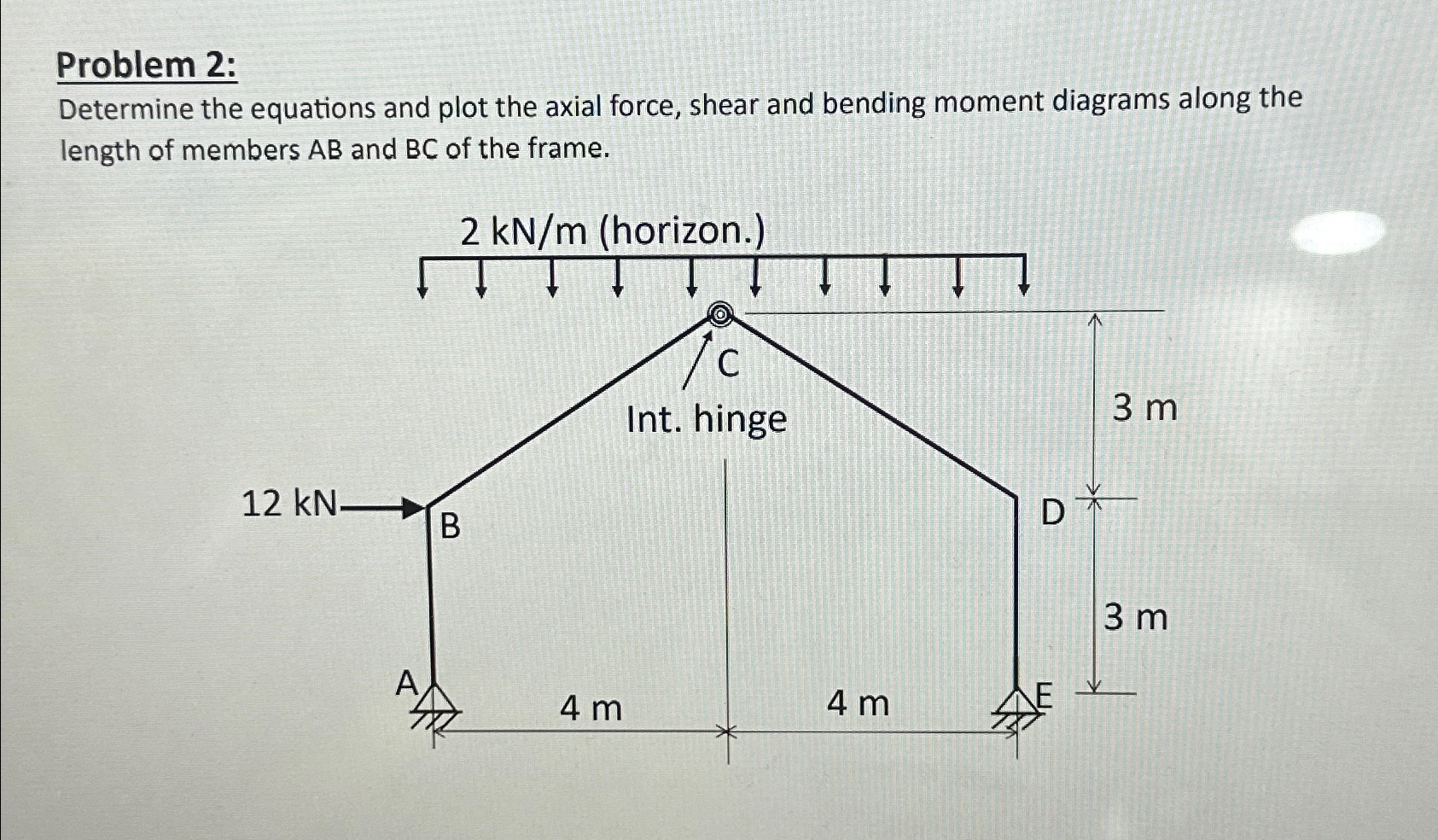 Solved Problem 2:Determine the equations and plot the axial | Chegg.com