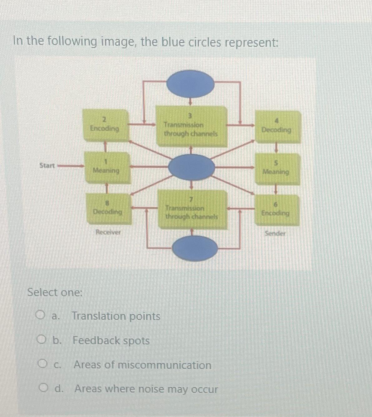 Solved In the following image, the blue circles | Chegg.com