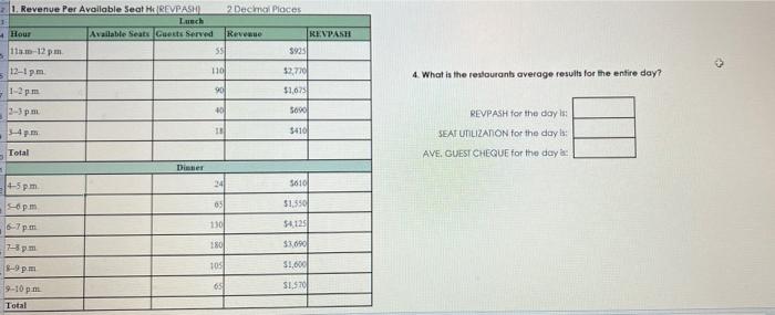 Solved Hour Revenue Per Available Seat He REVPASH 2 Decmai | Chegg.com