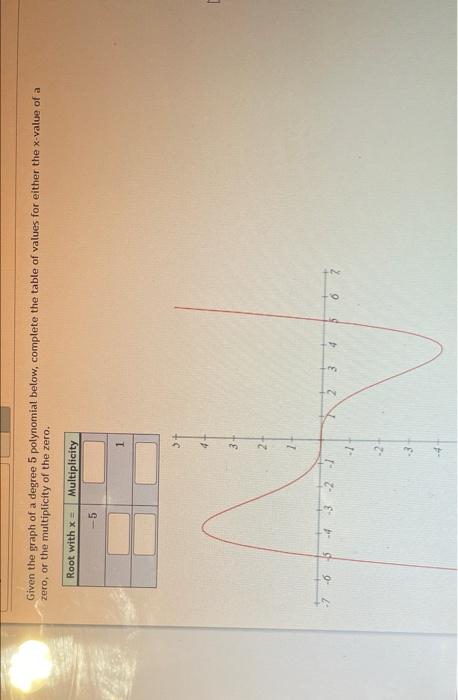 Solved Given the graph of a degree 5 polynomial below, | Chegg.com