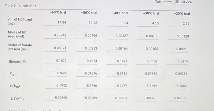 Solved Data And Report Submission - Entropy Of Borax | Chegg.com