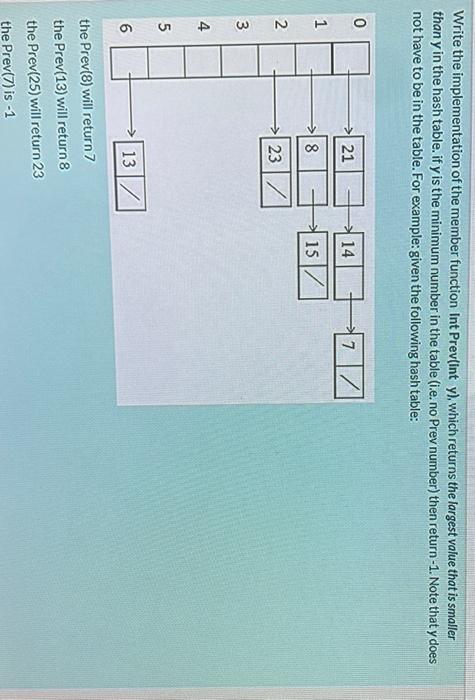 Solved Consider the following implementation of the Hash and | Chegg.com