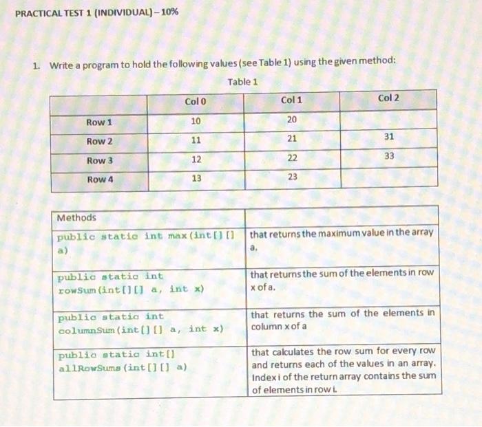 Solved PRACTICAL TEST 1 (INDIVIDUAL) -10% 1. Write a program | Chegg.com
