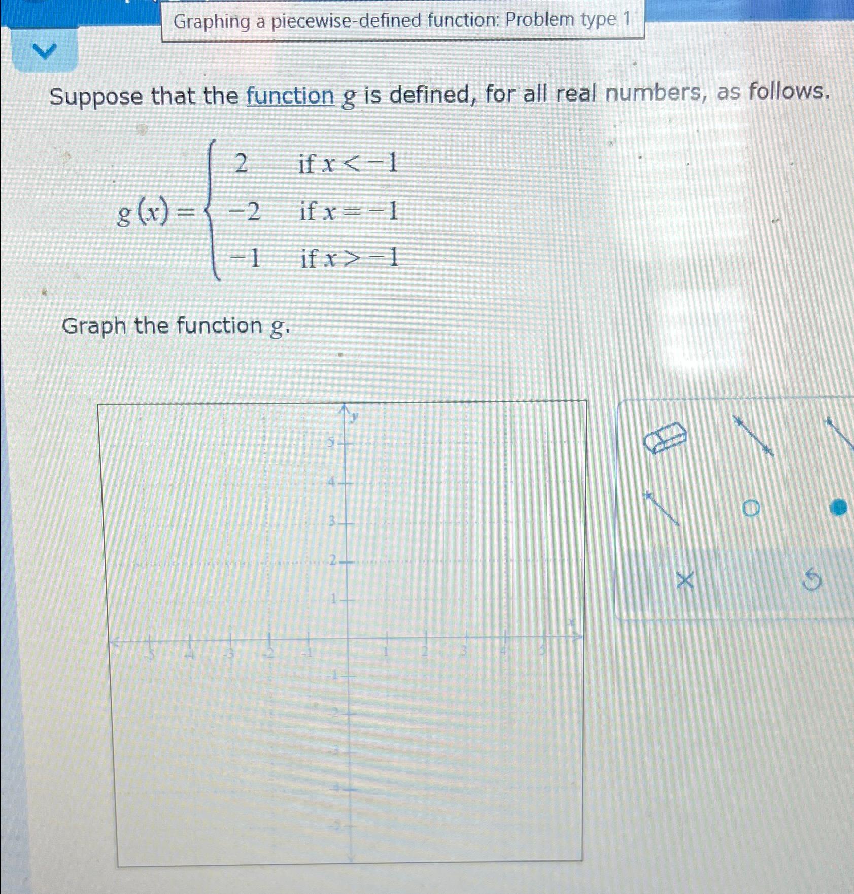 Solved Graphing a piecewise-defined function: Problem type | Chegg.com