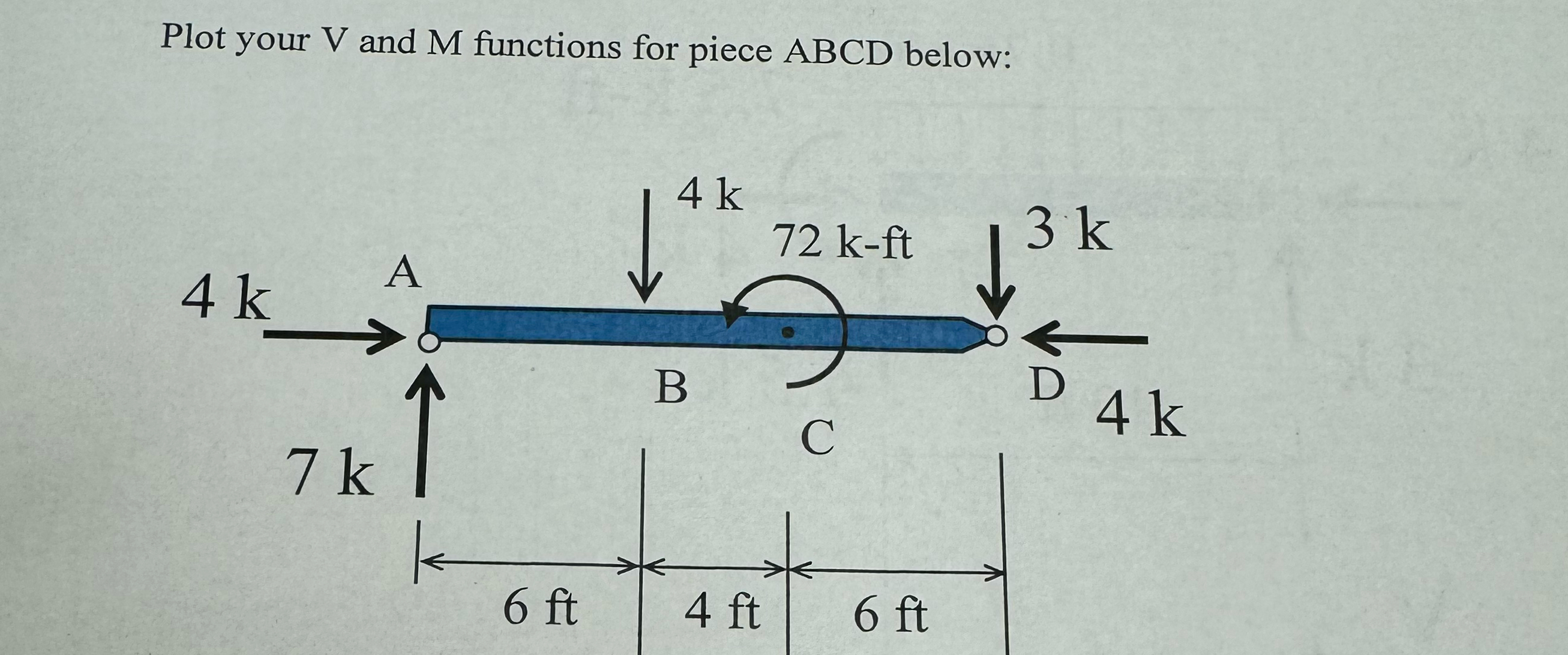 Solved Plot your V and M ﻿functions for piece ABCD below: | Chegg.com
