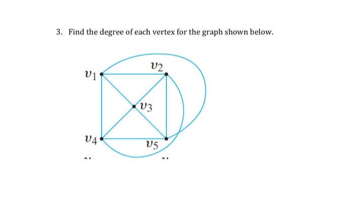 Solved 3. Find the degree of each vertex for the graph shown | Chegg.com