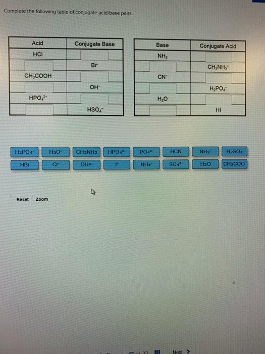 Solved Complete the following table of conjugate acid base | Chegg.com