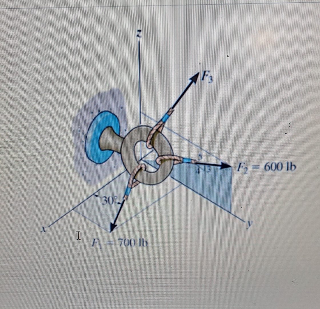 Solved 600 1bPart AIf the coordinate direction angles for F3 | Chegg.com