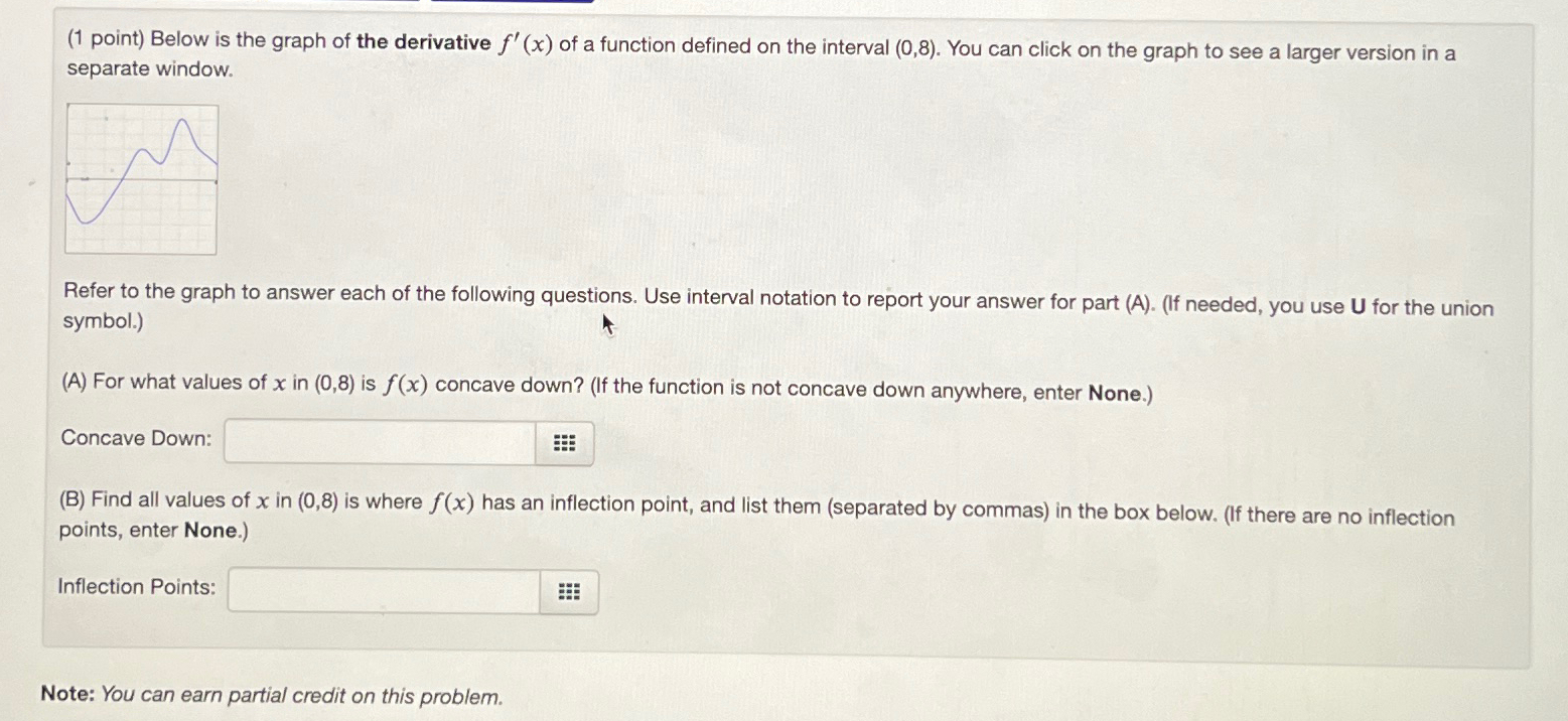 Solved (1 ﻿point) ﻿Below is the graph of the derivative | Chegg.com