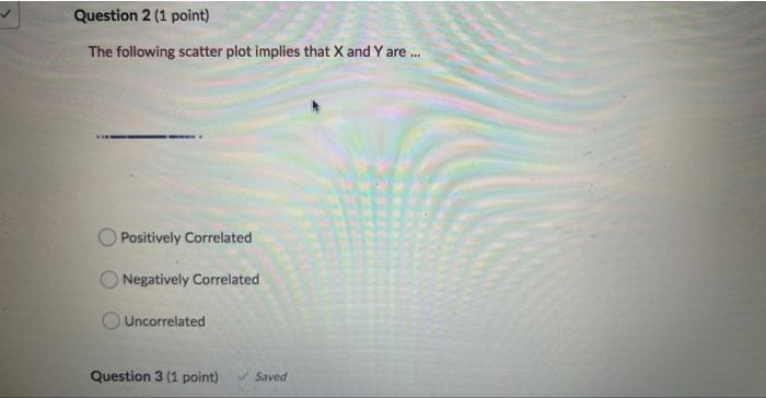 Solved The following scatter plot implies that X and Y are | Chegg.com