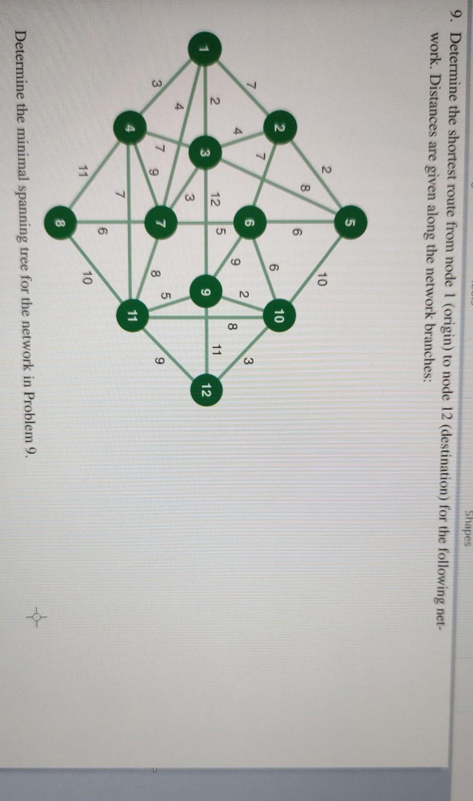 Solved Shapes 9. Determine the shortest route from node 1 | Chegg.com
