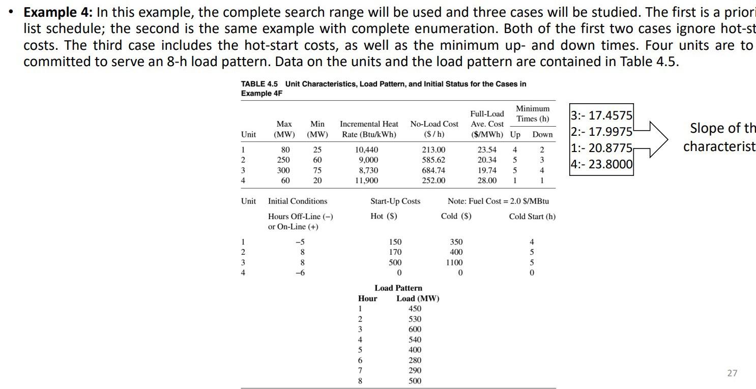 Solved Please find the cost for each hour using the priority | Chegg.com