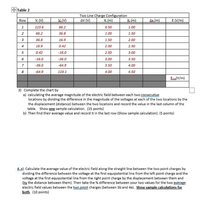 Solved 3) Complete the chart by a) calculating the average | Chegg.com