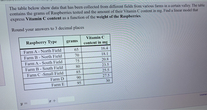 Solved The table below show data that has been collected | Chegg.com