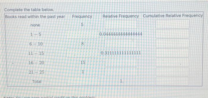 Solved Complete the table below. Books read within the past | Chegg.com