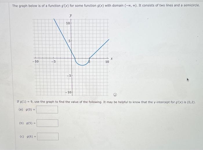 Solved The graph below is of a function f′(x) for some | Chegg.com