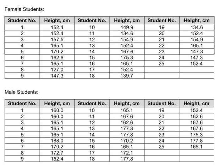 Solved A record of the height of the students in the PE | Chegg.com