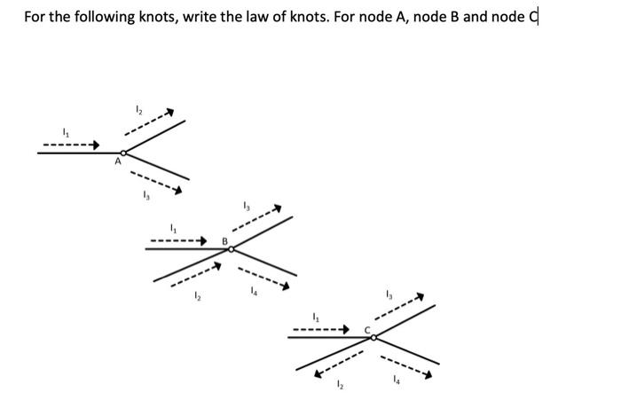 Solved For the following knots, write the law of knots. For | Chegg.com