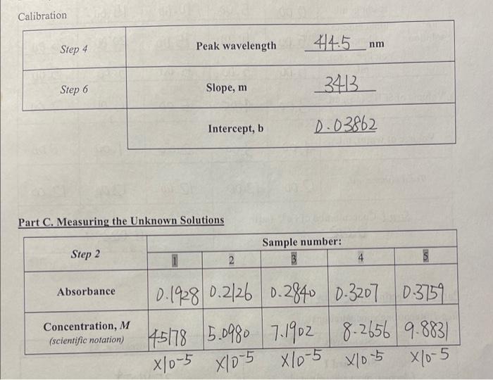 Solved Step 2. Mixing Sample number: B 1 2 4 5 0.00 5.00 | Chegg.com